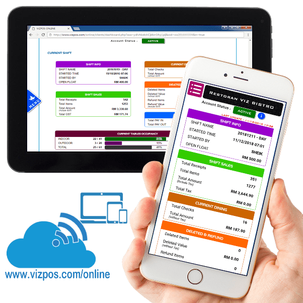 ViZPOS | ViZ Technology Solutions